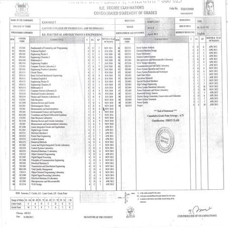 Over All Mark Sheet | PPT