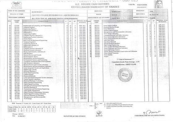 golu 10th mark sheet | PDF