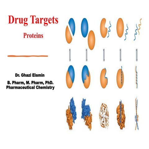 15 Drug Targets (protein).pptx15 Drug Targets (protein).pptx