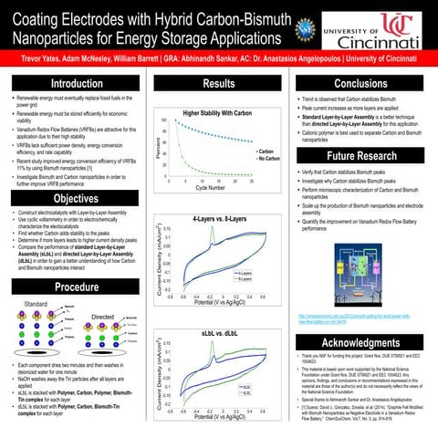 poster for REU project | PPT
