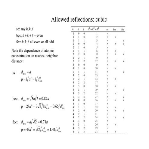 Reflections in a cubic structure | PDF