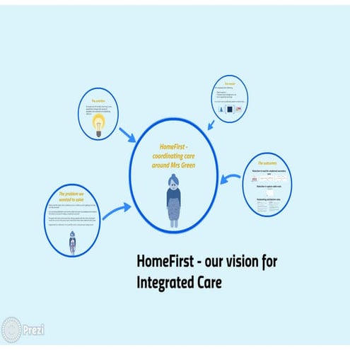 HomeFirst - our vision for integrated care | PPT
