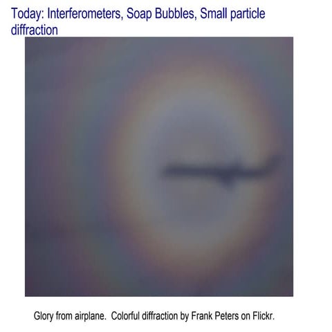 15 Mar 24 Interference, Diffraction | PPT