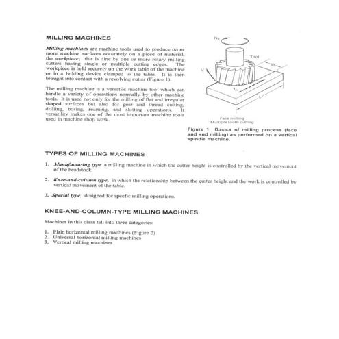 #15 milling machine | PDF