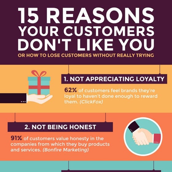 How Emotions Drive Customer Loyalty (Infographic) | PDF