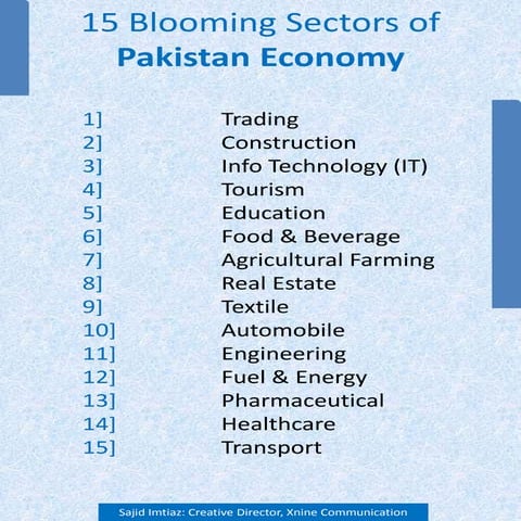 15 Growing Sectors of Pakistani Economy | PPTX