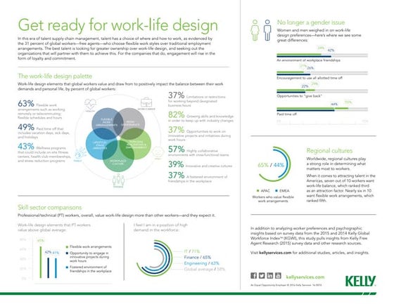 Career Development - Infographic | PDF