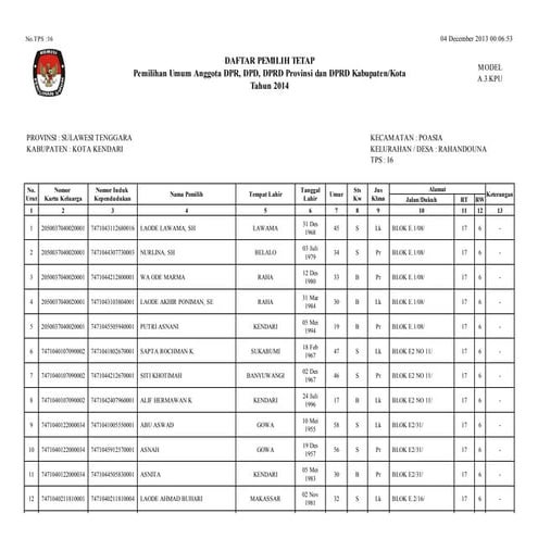 TPS 16 Rahandouna | PPT