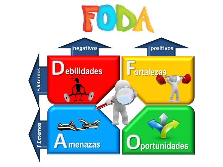 Análisis Foda