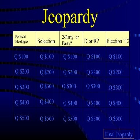 16.2012.political parties jeopardy | PPT