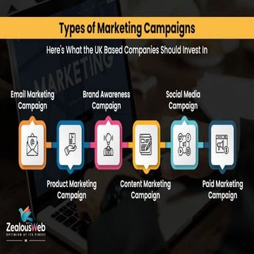 5 Types of Marketing campaign | PPT