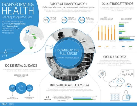 Wearable tech boom in healthcare - infographic | PDF | Wearable ...