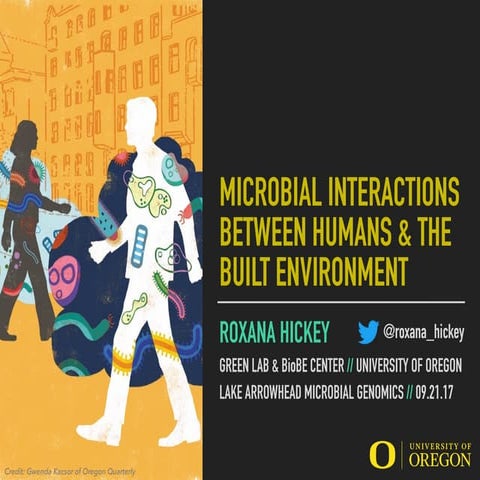 Microbial interactions between humans and the built environment (Lake ...