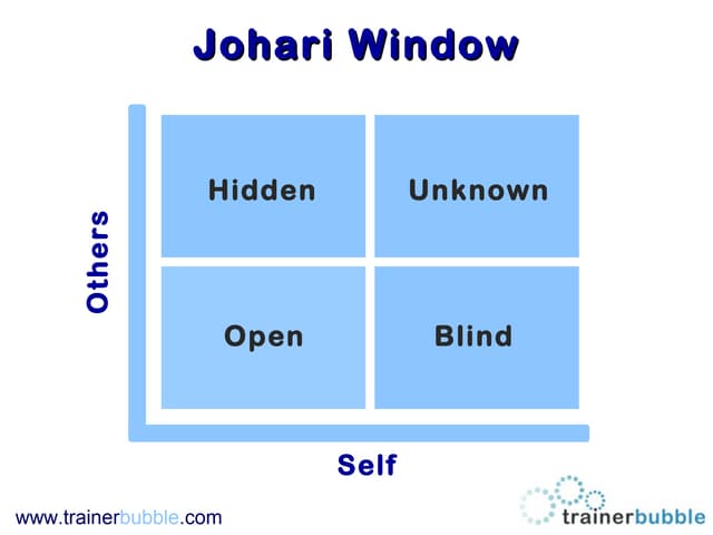 Perdev module 6 knowing yourself through the help of others | PPTX