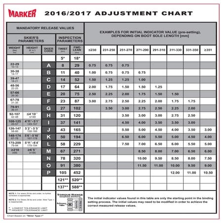 Snow Ski Torque Settings adjustment chart | PDF