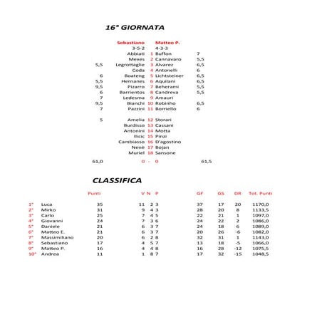 16° giornata e classifica | PDF