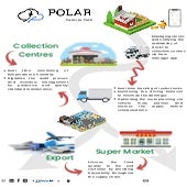 Get to know our current revolutionizing concept of POLAR! | PDF