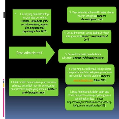 Perencanaan Berbasis dalam berbagai maca | PPTX