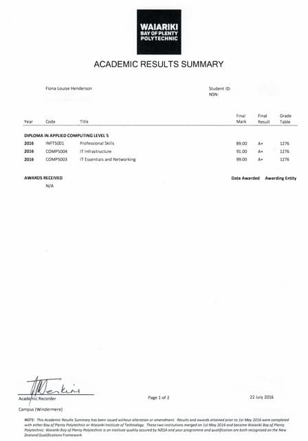 Principal's qualifications program p1 independent school focus ...