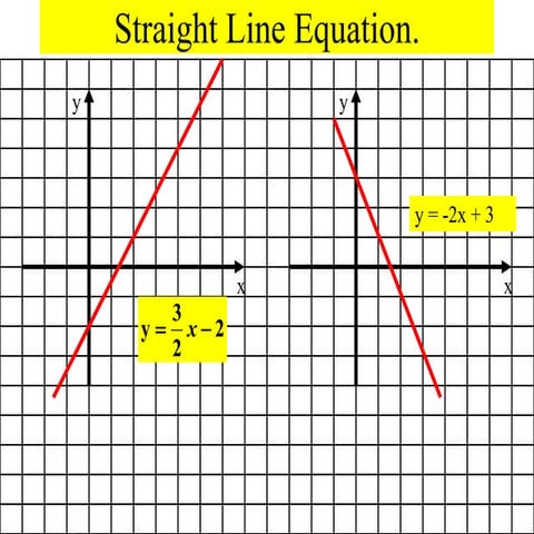 Gradient and y intercept of a Staightline.pptx
