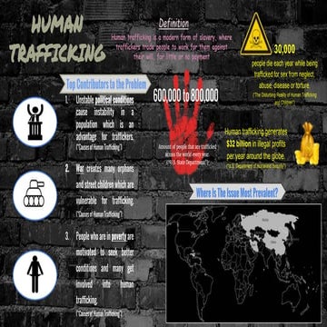 WIP Human Trafficking | PPT