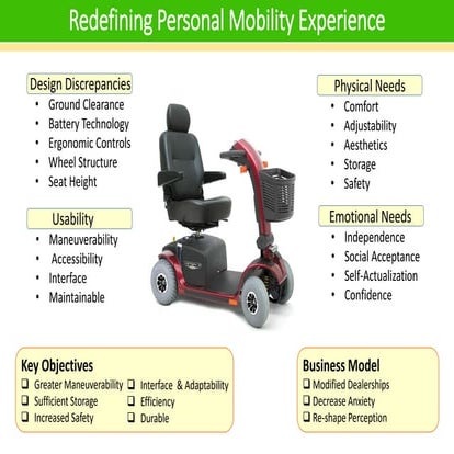 Redefining Personal Mobility Devices | PPT