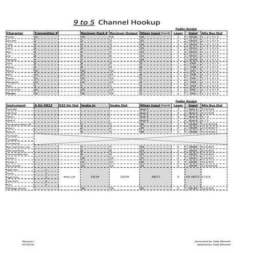 Channel Hookup | PDF
