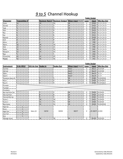 Wireless Assignments | PDF