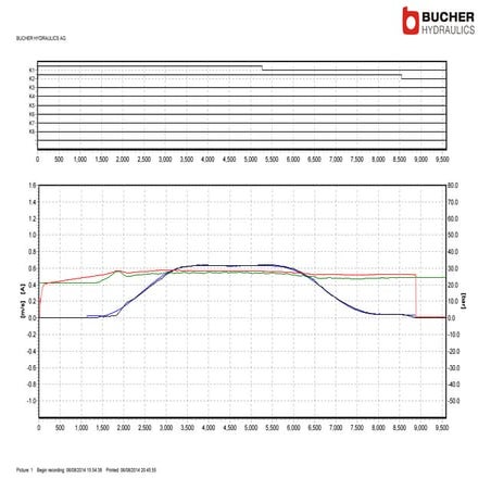 I-VALVE WITH 30MM SOFT STOP | PDF