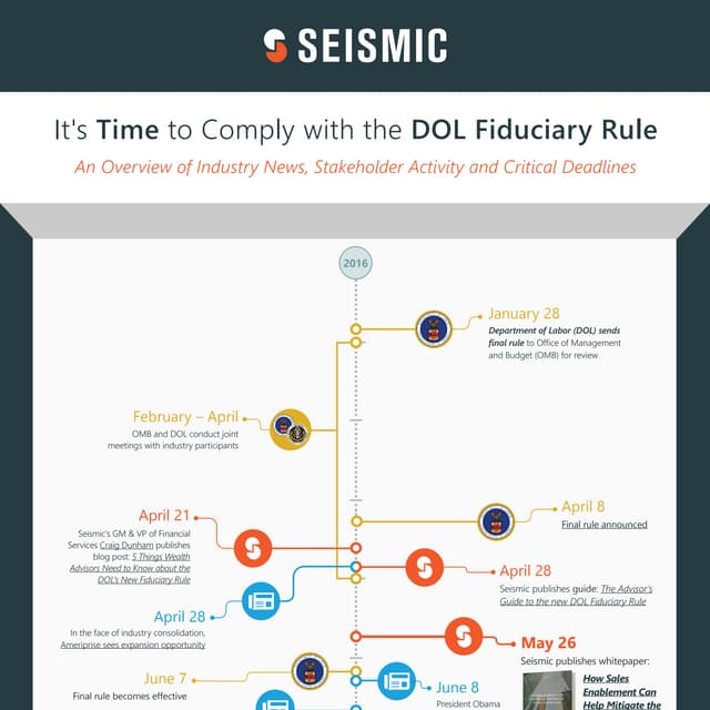 DOL-timeline-static-v3 | PDF