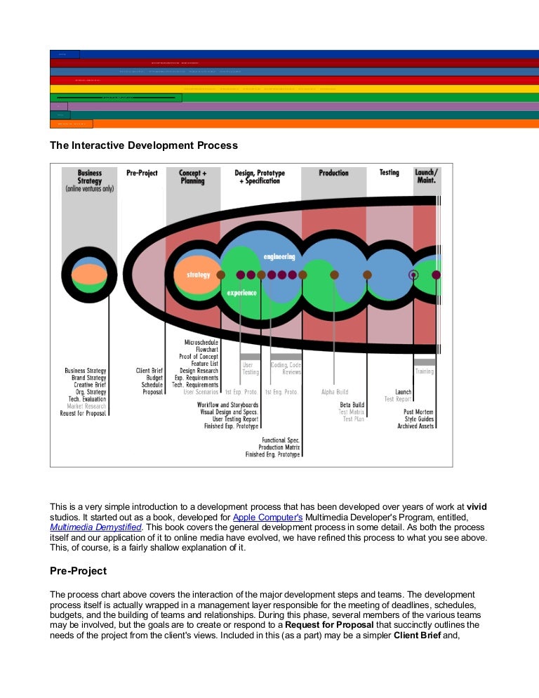 The Interactive Development Process