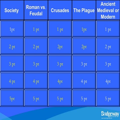 16A. Medieval Jeopardy | PPT