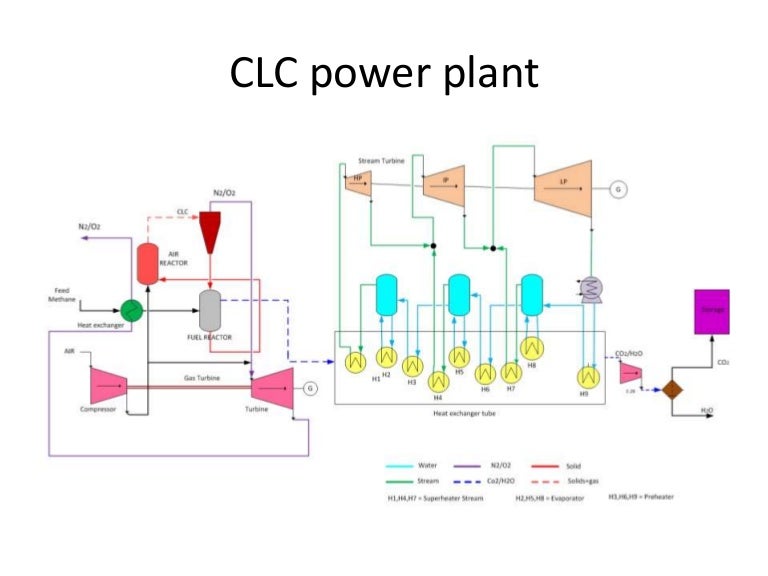 Chemical Process and Plant Design