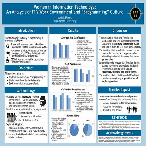 Sally Martin web cv | PDF