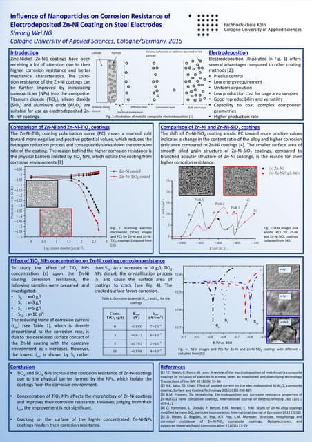 Poster hybrid nano composites of Al-Si with Alumina+Titania | PPTX