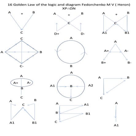 16 Golden Law of the logic and diagram Fedorchenko M V ( Heron) .pdf