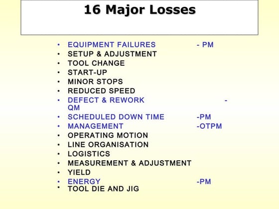 16_Major_Losses_in_Production_Complete_Presentation_1662385512.pdf ...