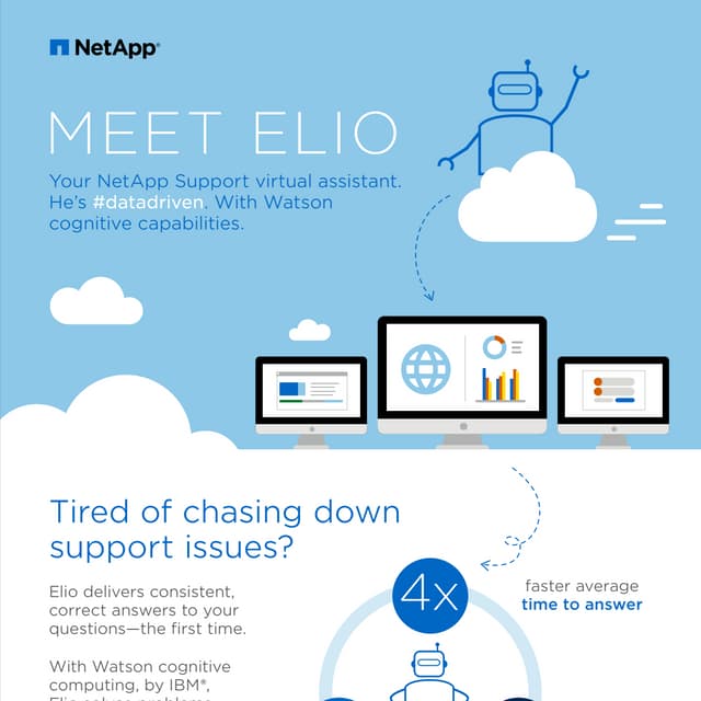 Meet Elio | PDF | Computer Software and Applications | Computing