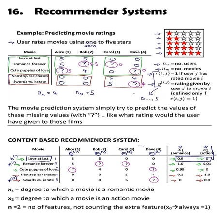 16 recommender systems | PDF
