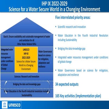 MAB-IHP Regional Symposium: Managing Water Resources in Biosphere ...