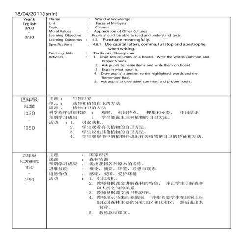 16th week lesson plan | PDF