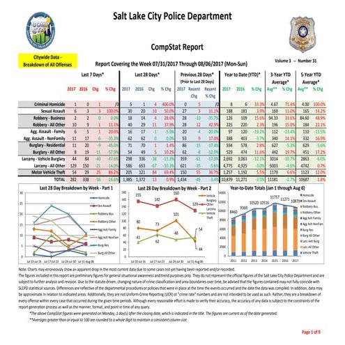17-07-CompStat Full | PPT