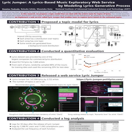 Lyric Jumper: A Lyrics-Based Music Exploratory Web Service by Modeling Lyrics Generative Process ...