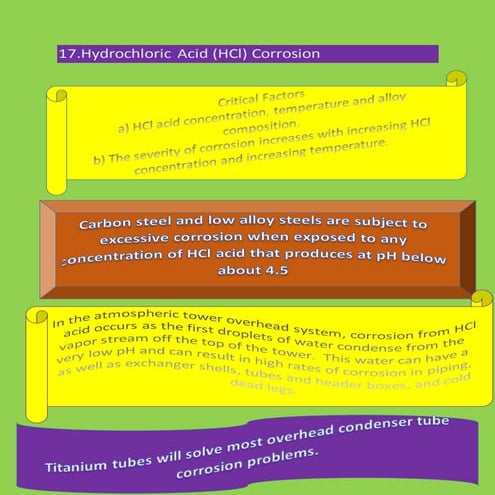 17.hydrochloric acid (h cl) corrosion | DOCX