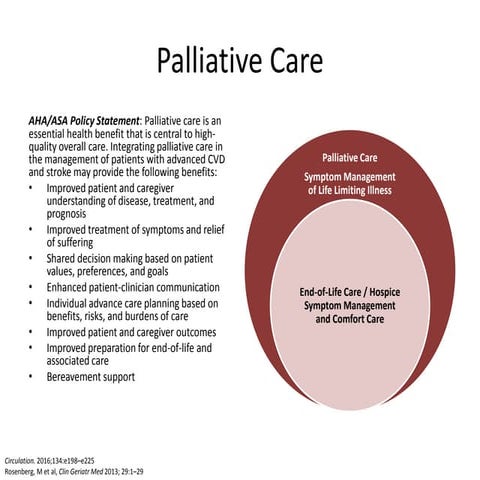 Palliative Care in Cardiology | PPTX