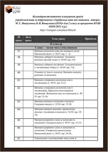 Календарно тематичне планування Українська мова для 2 класу за К