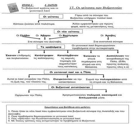 17. Οι γείτονες των βυζαντινών | PPTX