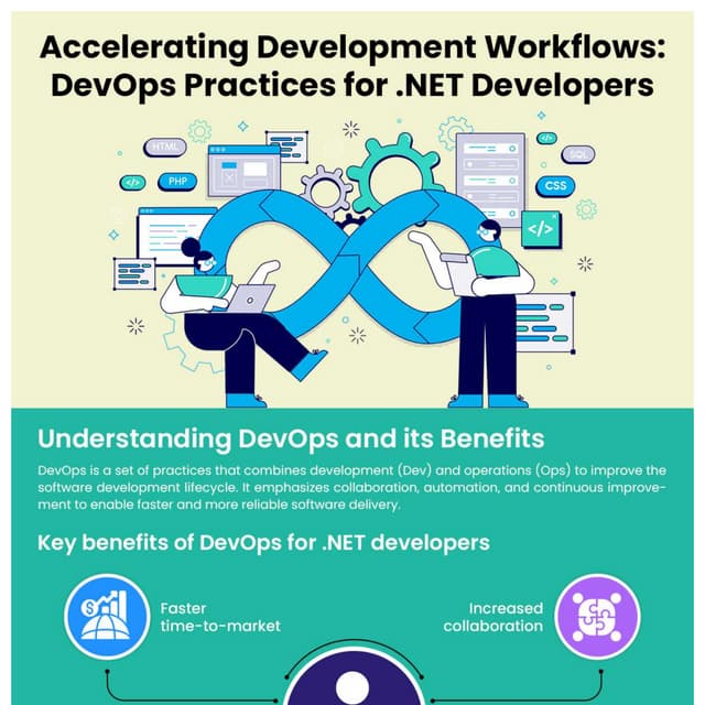 Accelerating Development Workflows Devops Practices For Net 5936