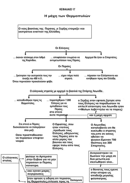 αρχικοι χρονοι αρχαιας ελληνικης | PDF