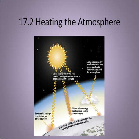 Heating of the atmosphere- Grade 10 Geography.pptx